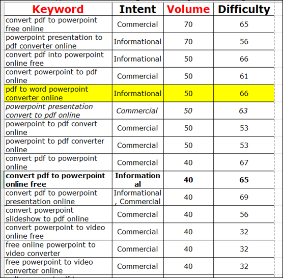 Convert Excel to PDF Without Losing Formatting | 2025 Tutorial | AI ...